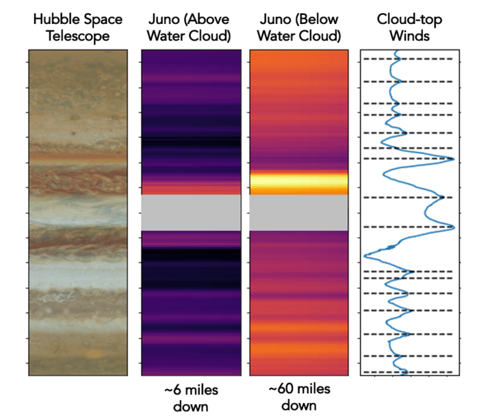 NASA space probe reveals fascinating look inside Jupiter's 'colorful ...