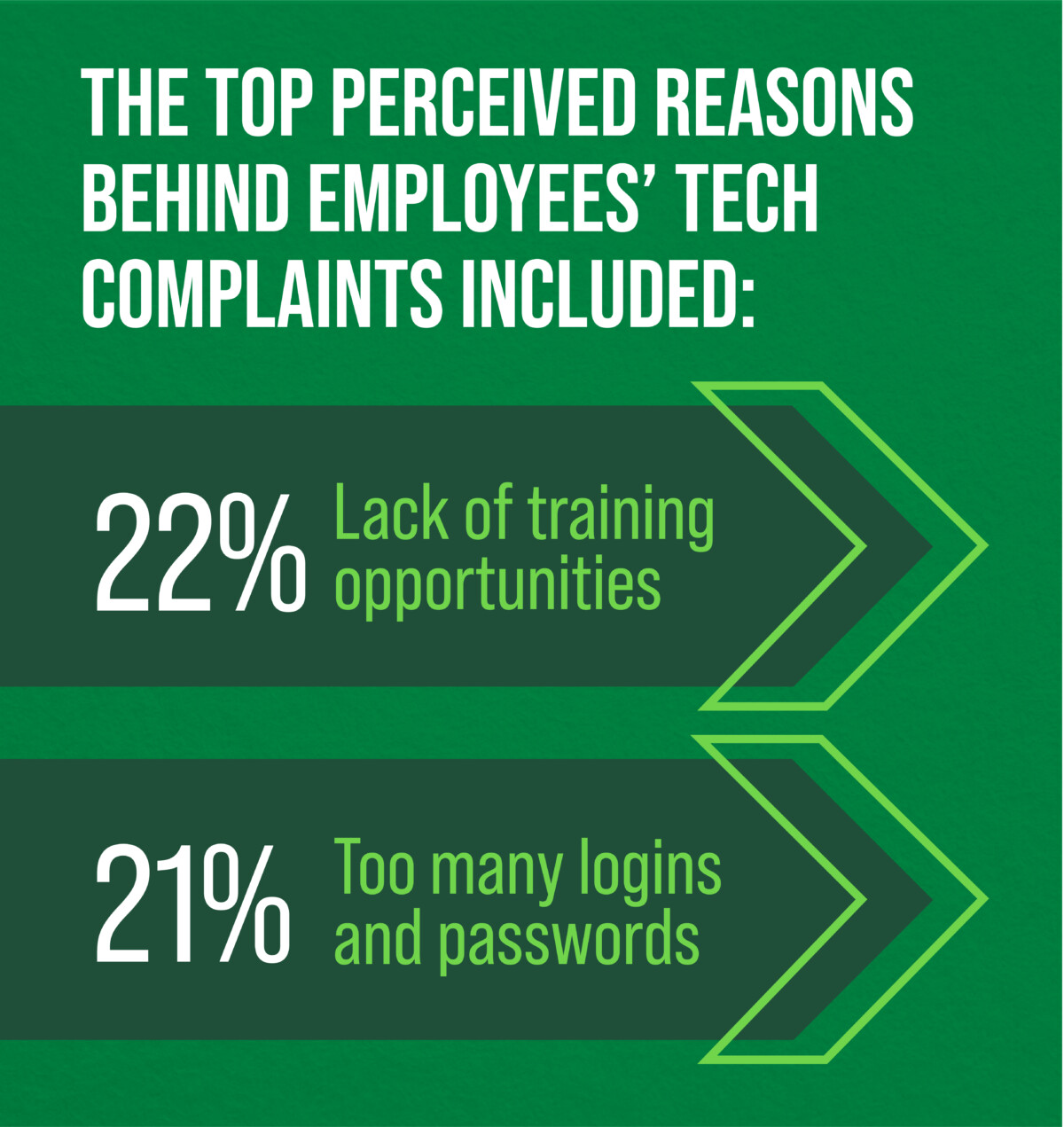 Old school office: 44% of employers are out of touch with their workers ...